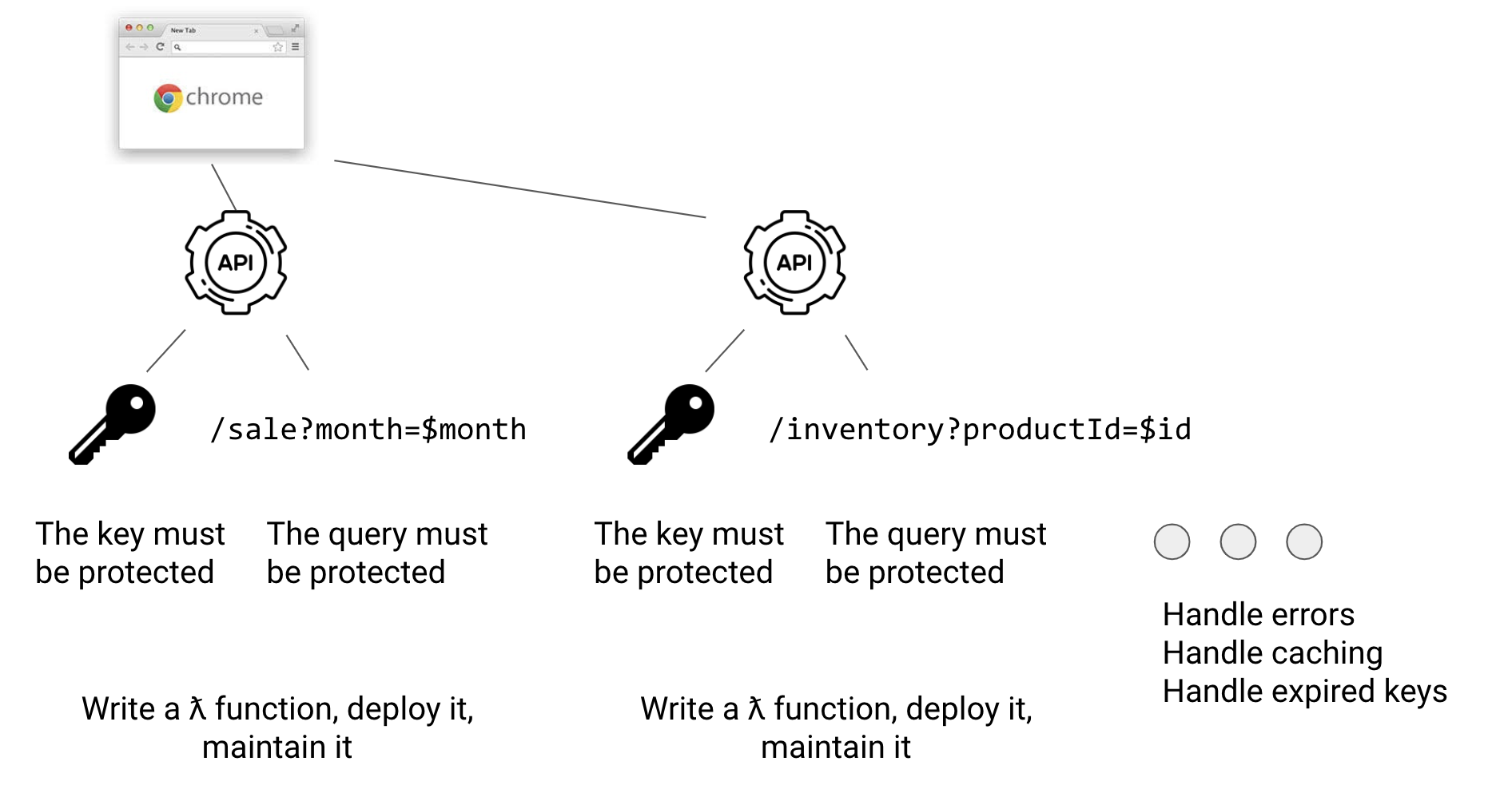Realizing The Potential Of The API In Jamstack StepZen Blog