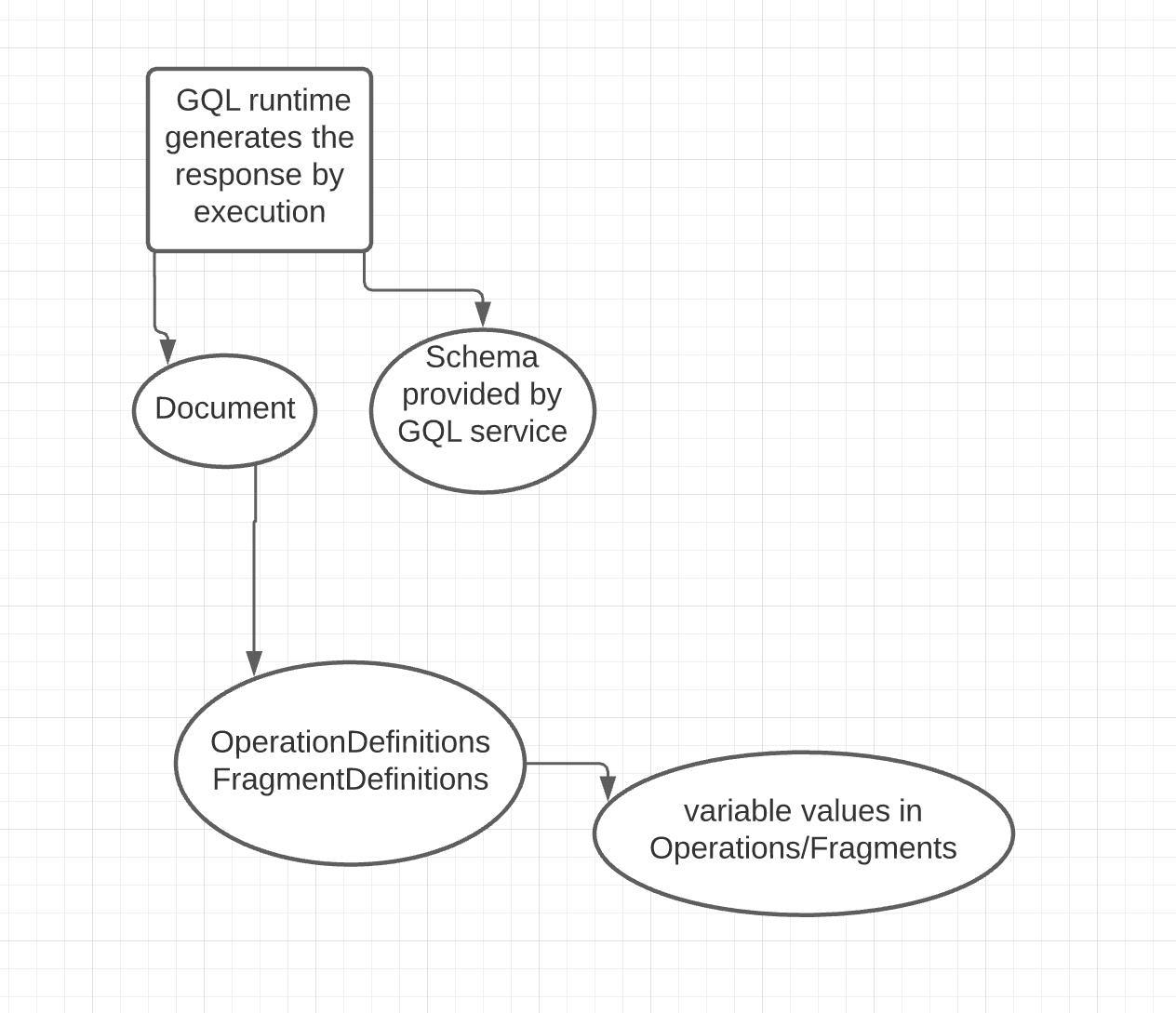 What Does It Mean For GraphQL To Be A Runtime Anyway StepZen Blog